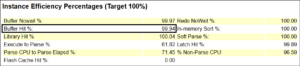 AWR - Buffer Hit Ratio - Analysis - PerfMatrix