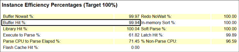 AWR - Buffer Hit Ratio - Analysis - PerfMatrix