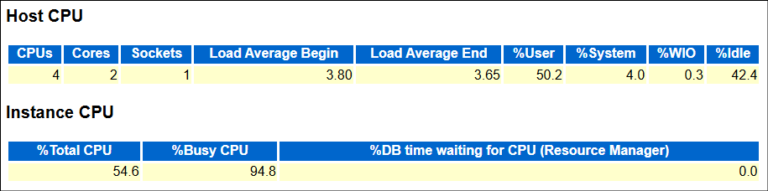 AWR - Instance CPU - PerfMatrix